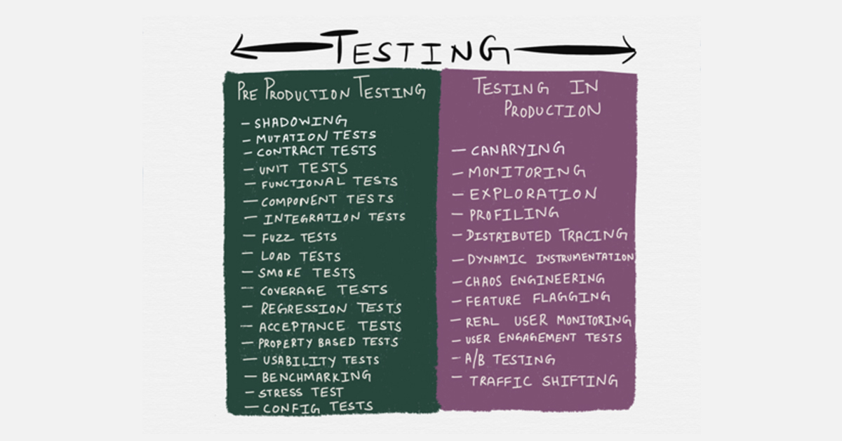 Testing Microservices, the sane way - Newspark Testing Microservices, the sane way - Newspark